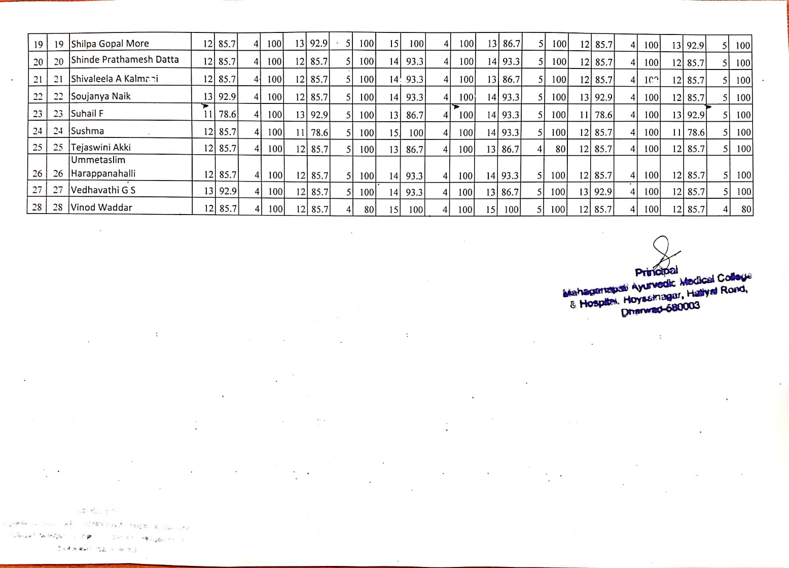 II Phase Sr (2022-23) Students attendance report for the month of June ...