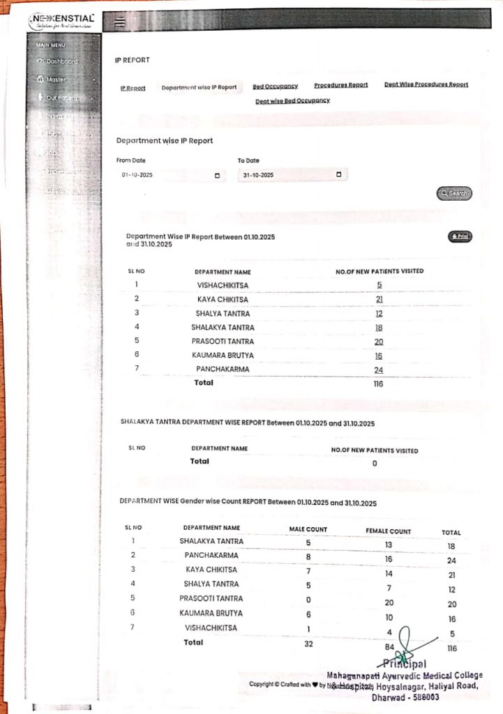 IPD report for the month of October 2025 – Mahaganapati Ayurvedic Medical College and Hospital