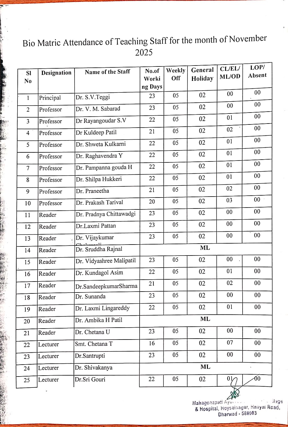 Teaching attendance report for the month of November 2025 – Mahaganapati Ayurvedic Medical ...